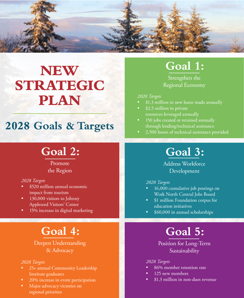 Chamber Unveils Bold 2026-2028 Strategic Plan: Building on Excellence ...